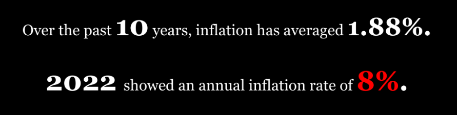 How to Use Media Frames to Combat Inflation and Lower Labor Cost ...